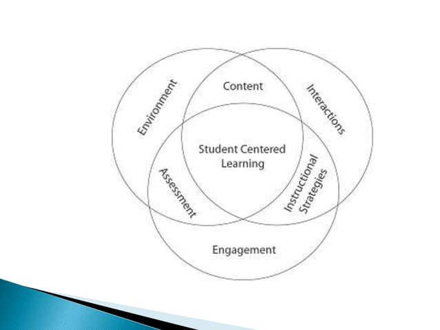 Student centred teaching | PPTX
