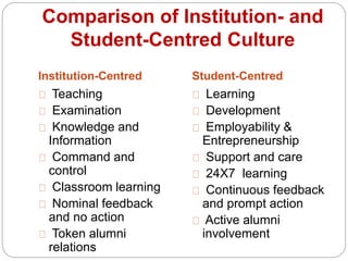 Student centricity | PPT