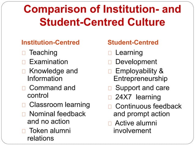 Student centricity | PPT