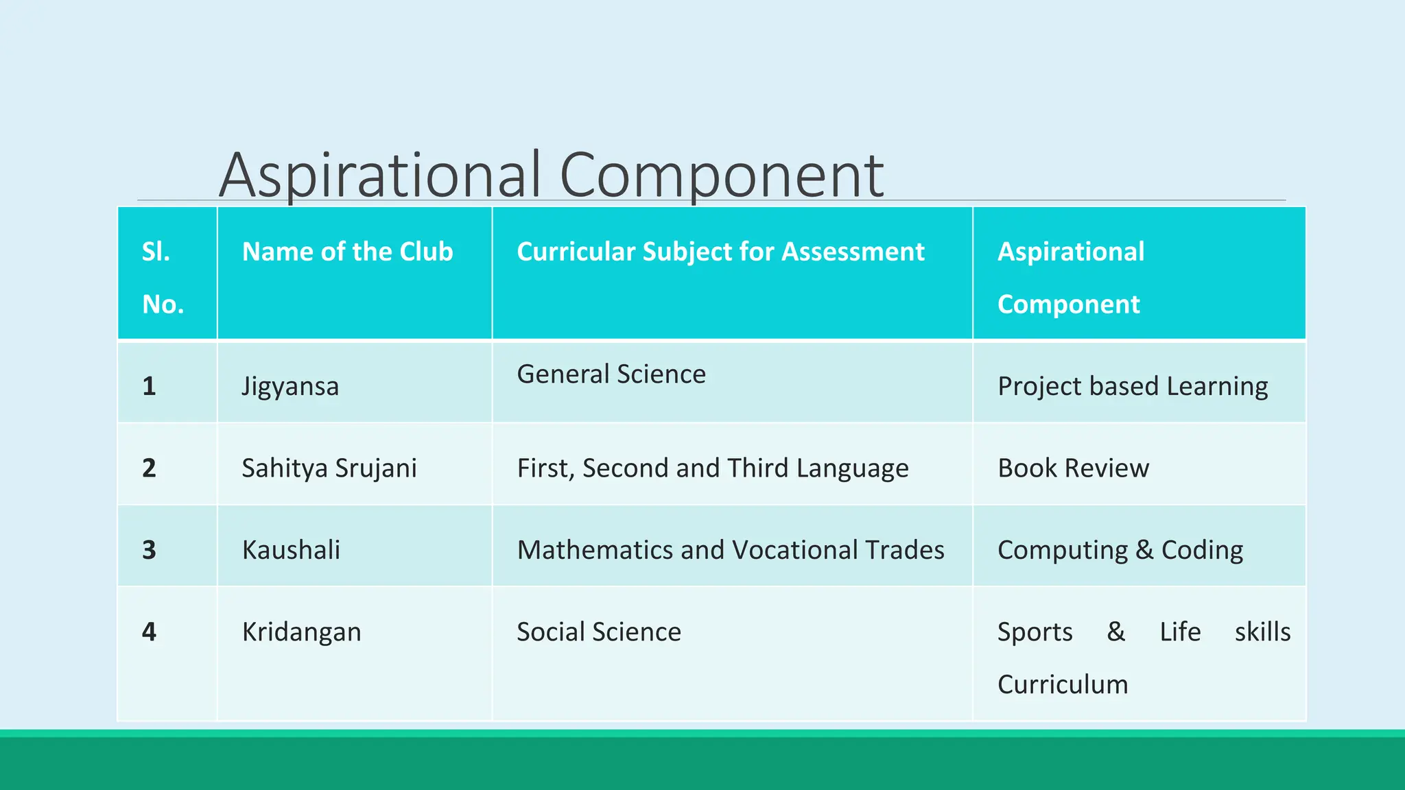 Student Clubs and Aspirational Curriculum.pptx