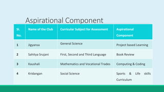 Student Clubs and Aspirational Curriculum.pptx