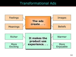 student copy Unit 3 chap9.ppt