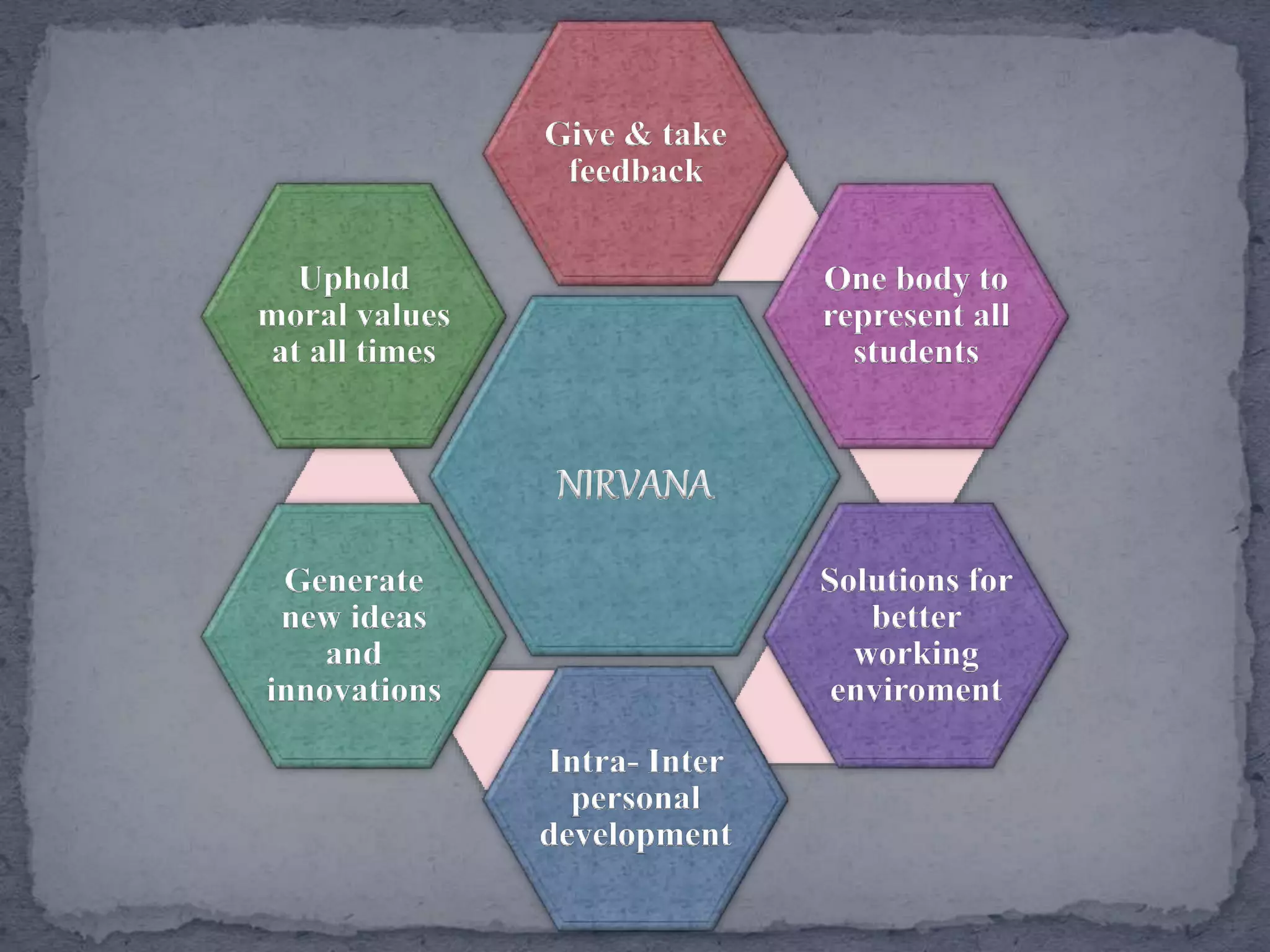 Pitching for Student council | PPTX