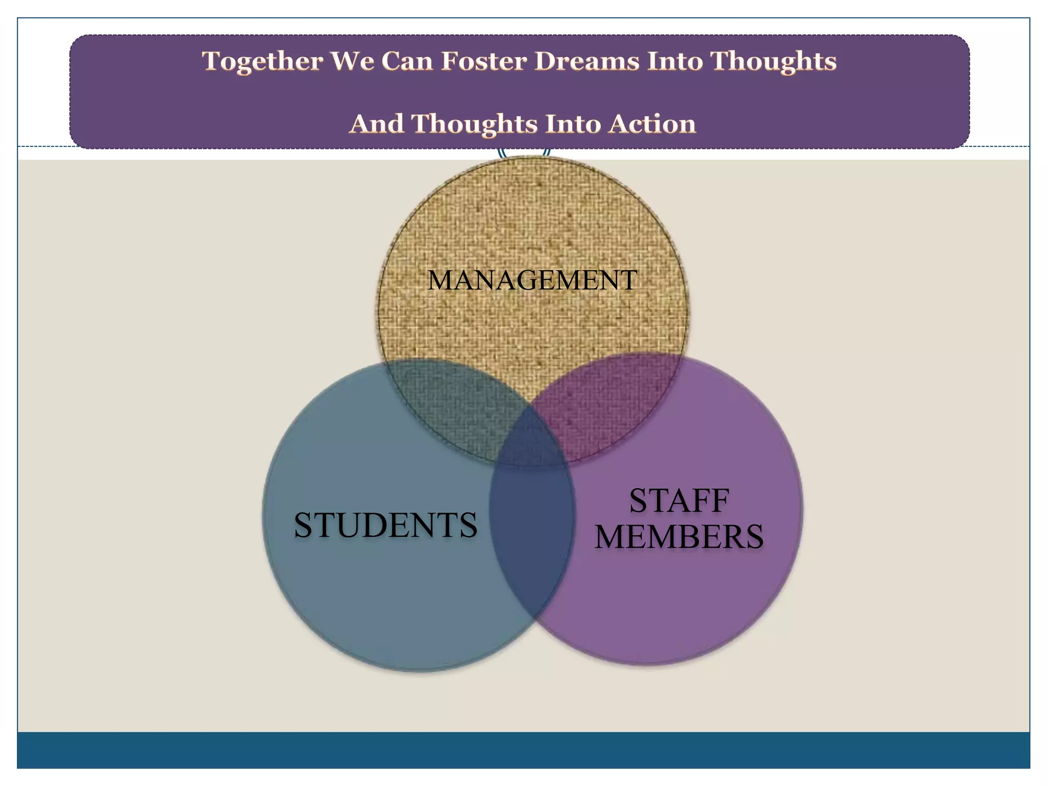 Pitching for Student council | PPTX