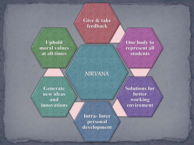 Pitching for Student council | PPT