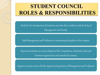 Pitching for Student council | PPTX