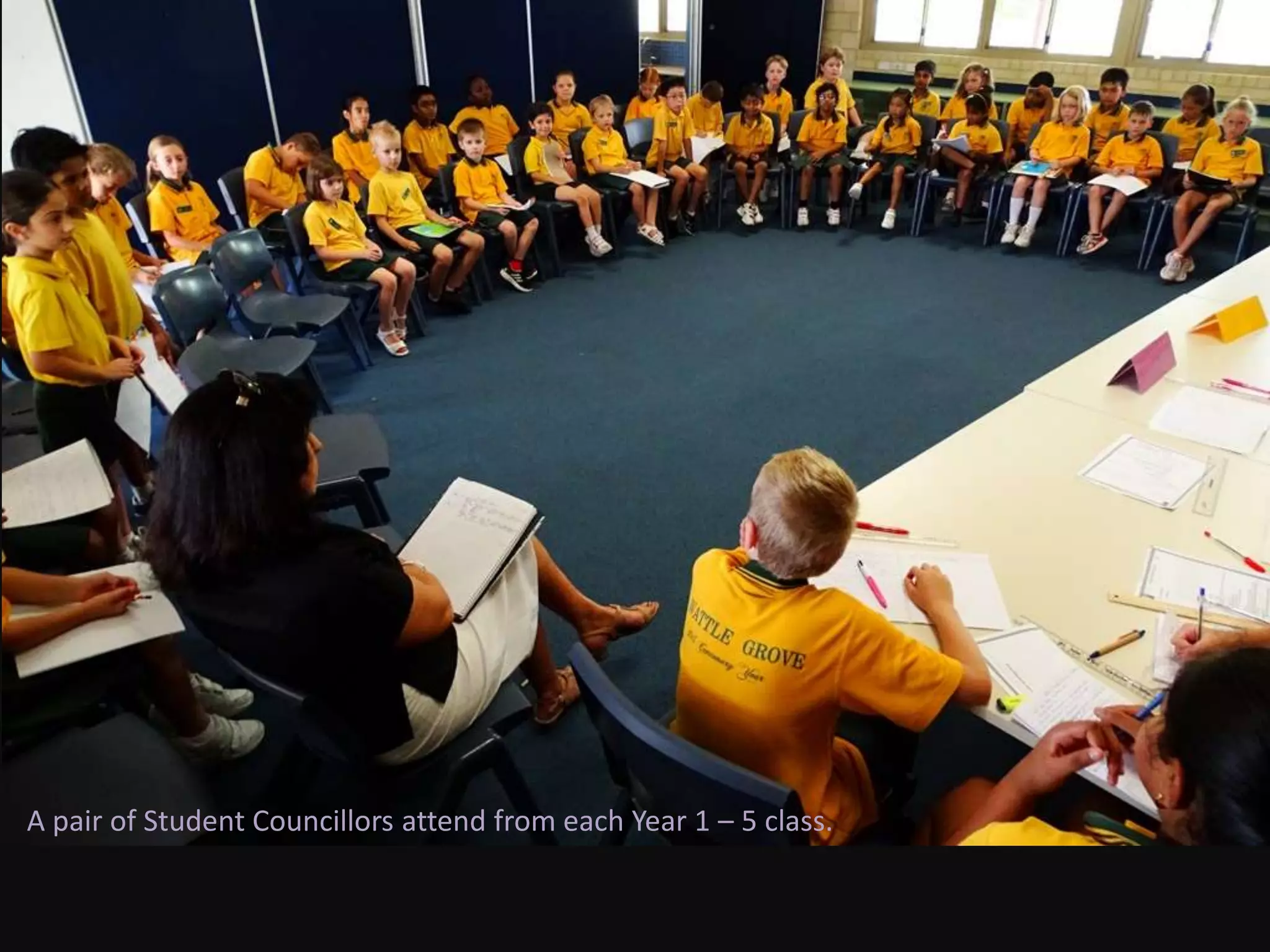 Wattle Grove Primary School - Student Council Meeting | PPTX