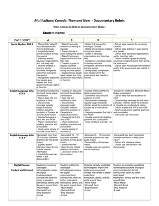 Student created documentary rubric | DOCX