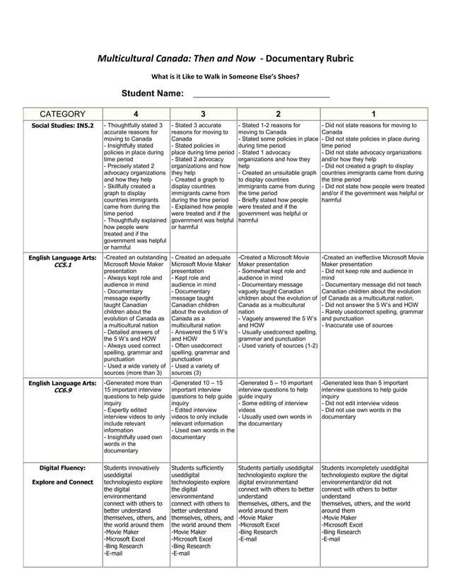 Student created documentary rubric | PDF