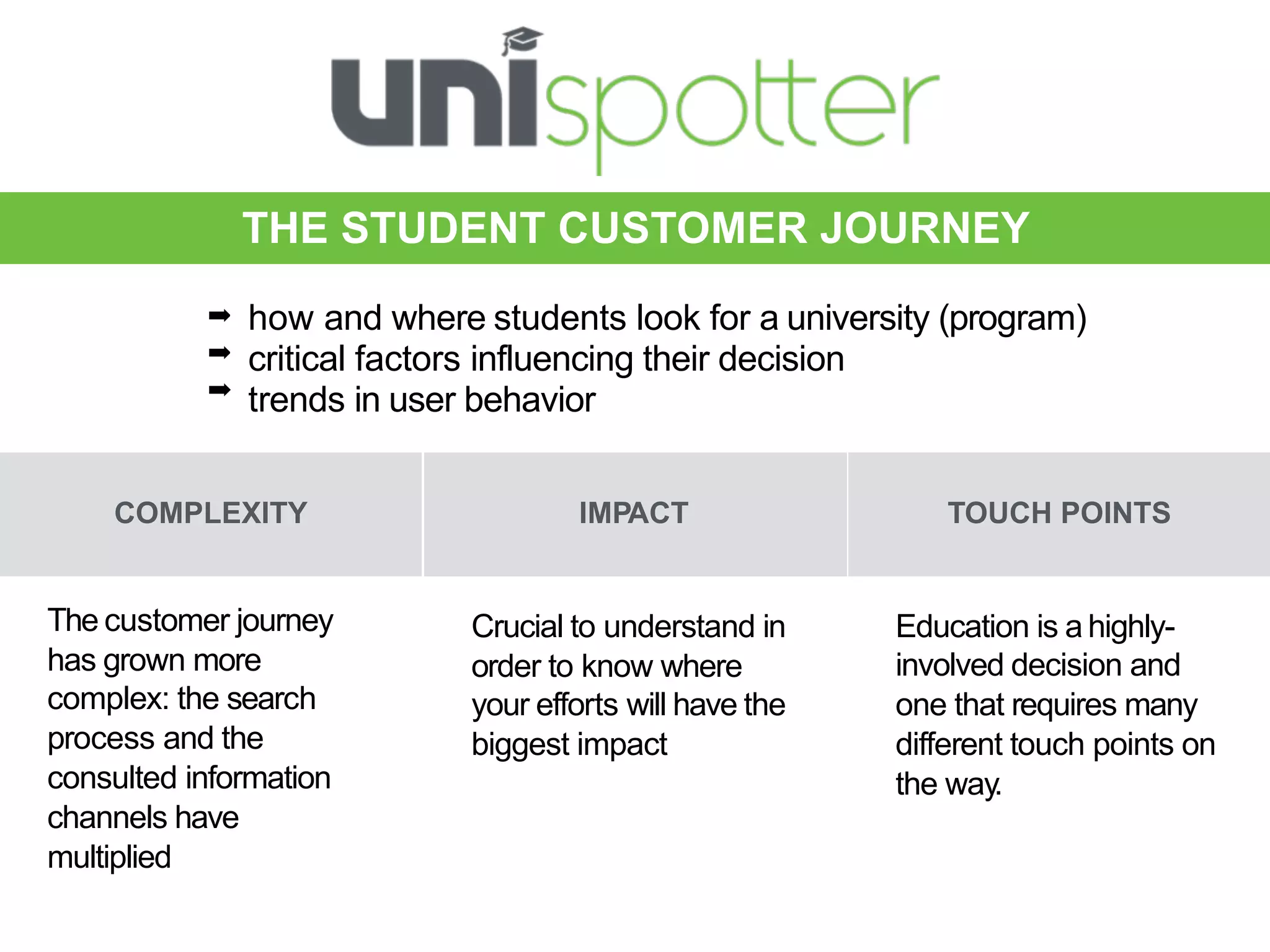Student customer journey | PDF