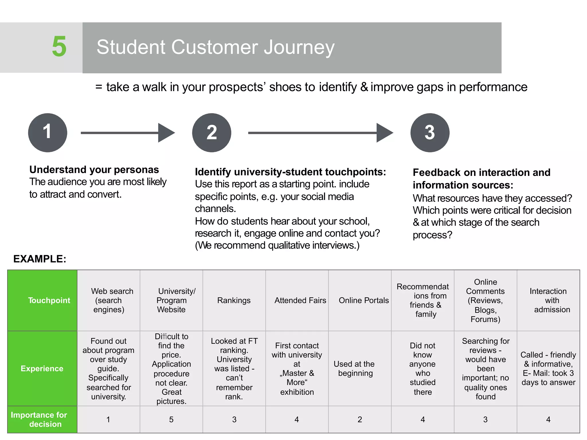 Student customer journey | PDF