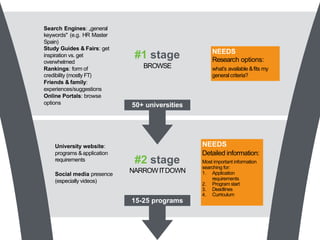 Student customer journey | PDF