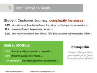 Student customer journey | PDF