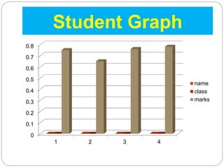 Student database | PPT