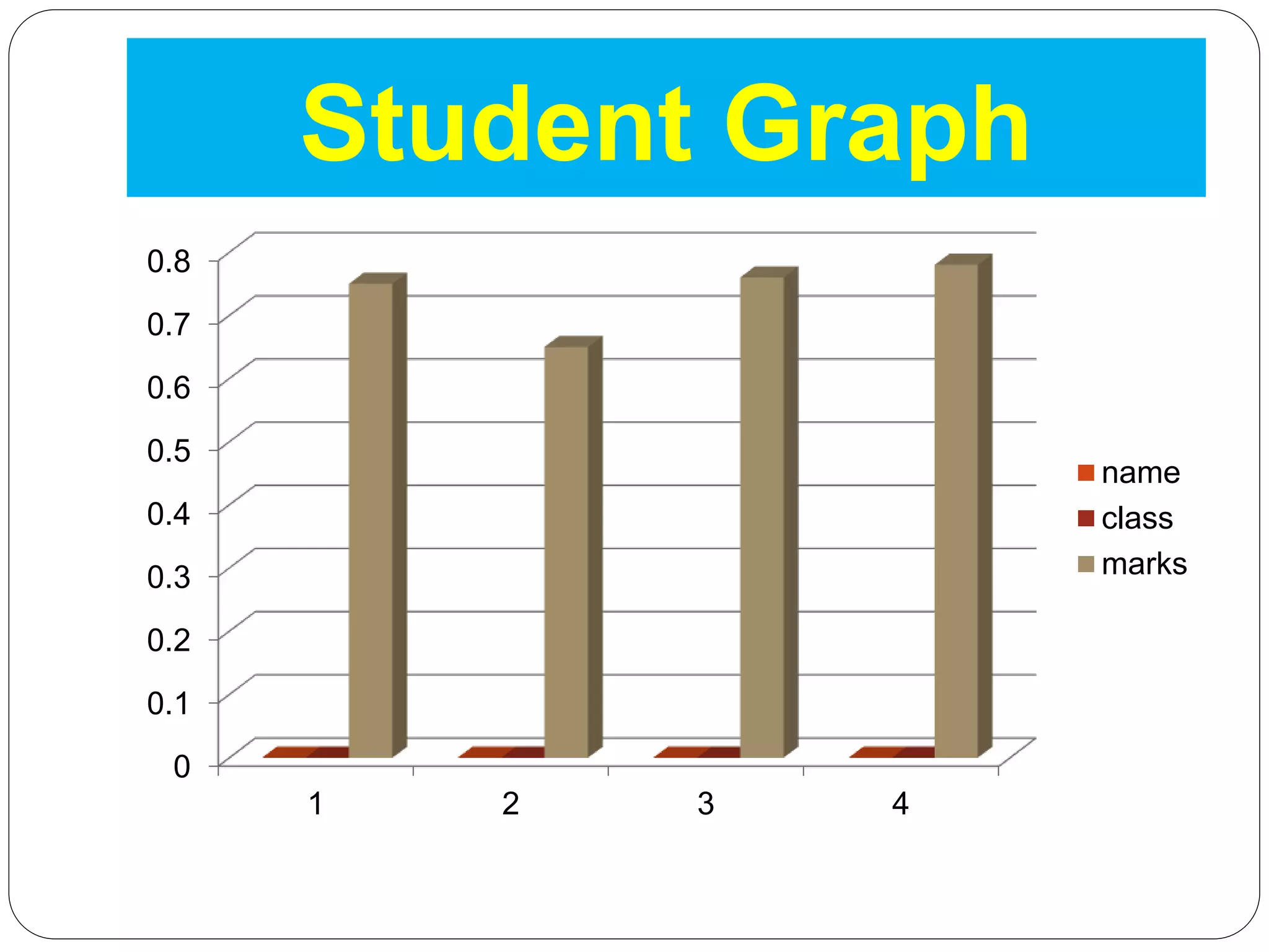 Student data base 25 | PPTX
