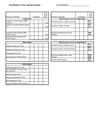 Student Data Tracking | PDF