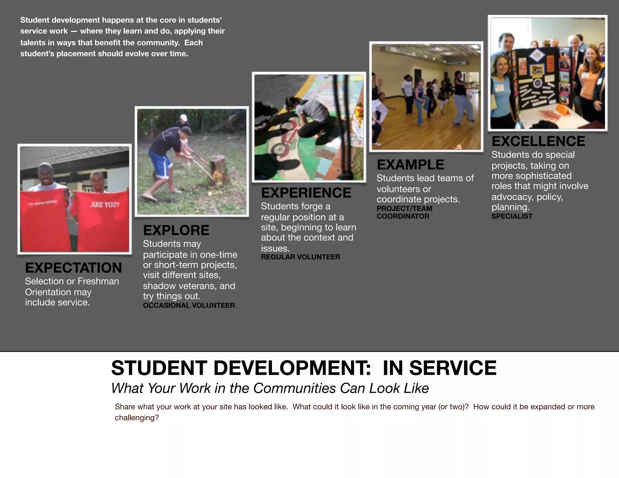 Student Development Presentation in Pages | PAGES