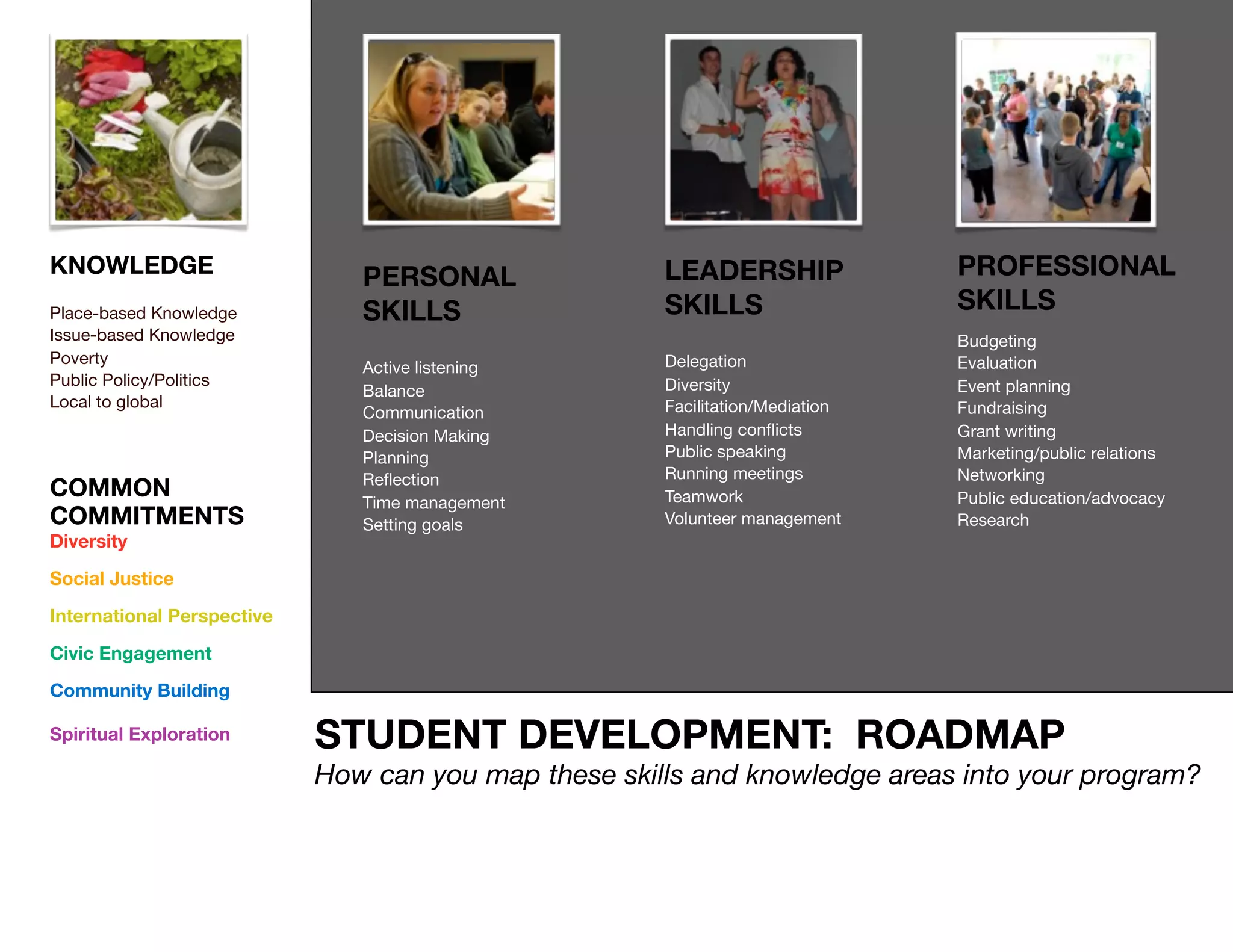 Student Development Presentation in Pages | PAGES
