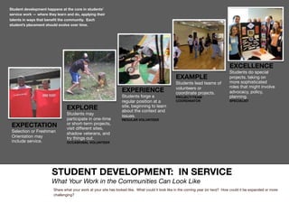 Student Development Presentation in Pages | PAGES
