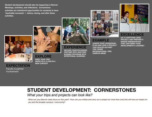 Student Development Presentation in Pages | PPT