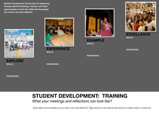 Student Development Presentation in Pages | PAGES