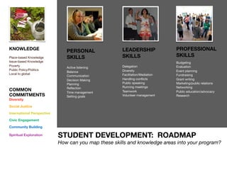 Student Development Presentation in Pages | PAGES