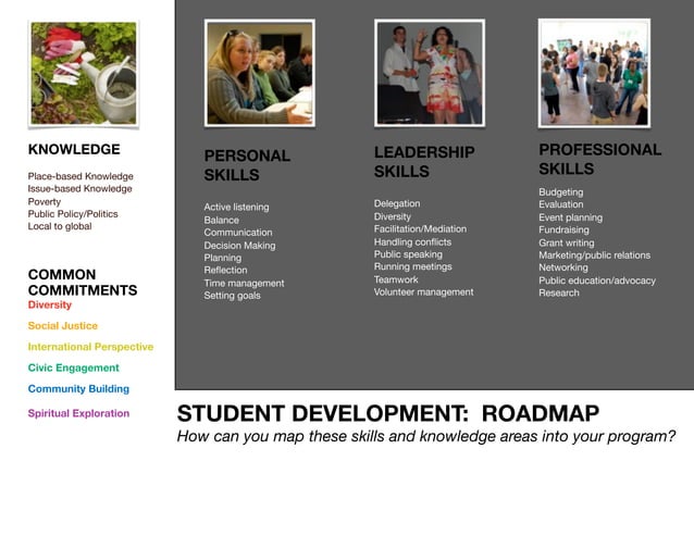Student Development Presentation in Pages | PPT