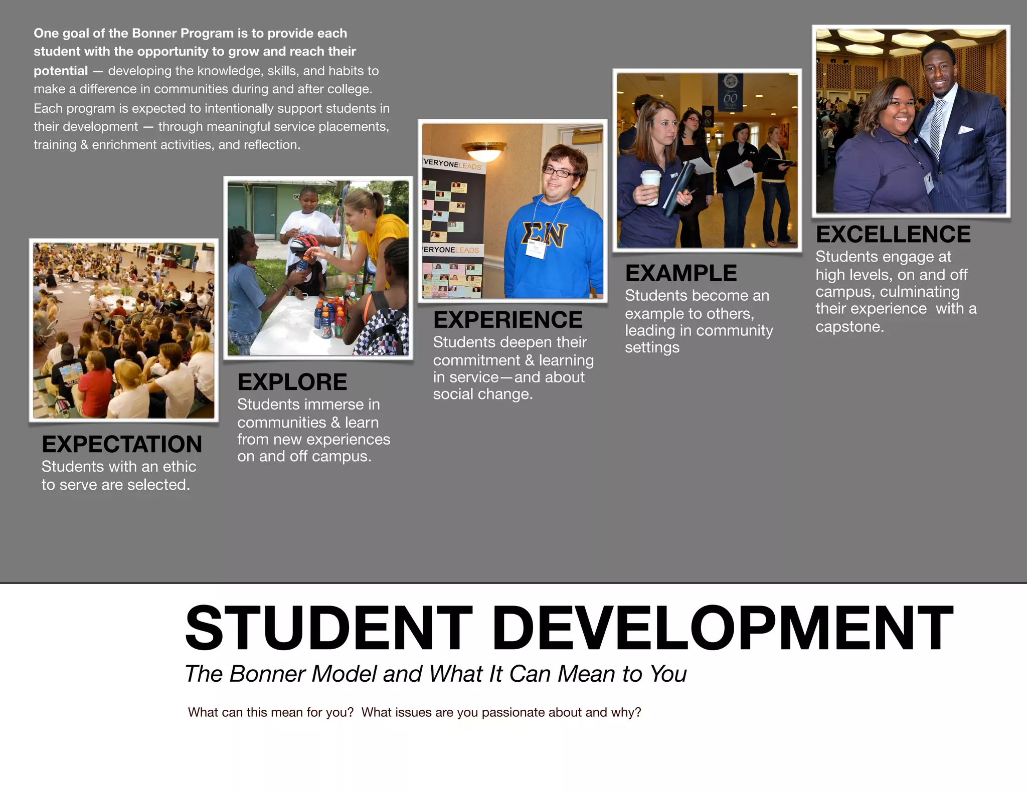 Student Development Presentation | PDF