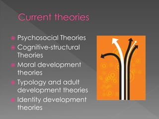 Student development theory | PDF