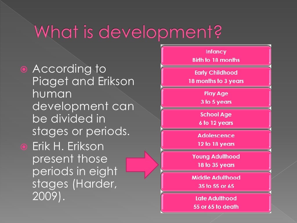Student development theory
