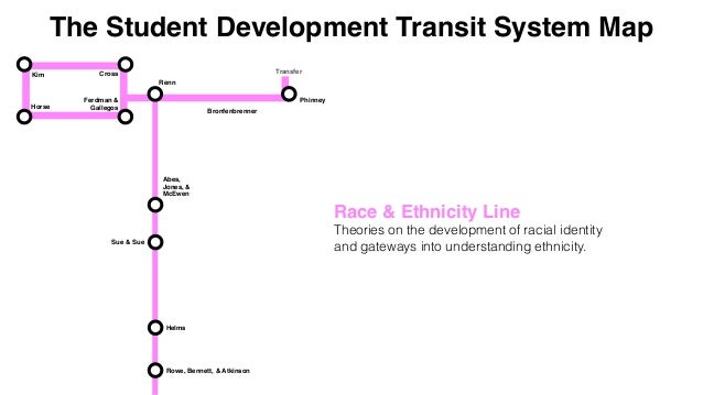 A Student Development Theory Subway Map