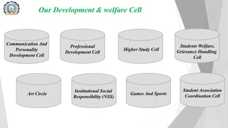 Student Development and Welfare | PPTX