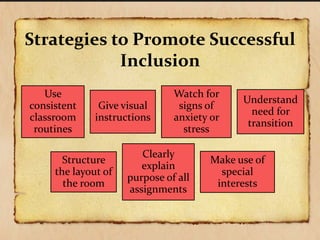 STUDENTS DISABILITIES AND CHALLENGES | PPTX