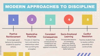 STUDENT DISCIPLINE in an Educational Setting.pptx