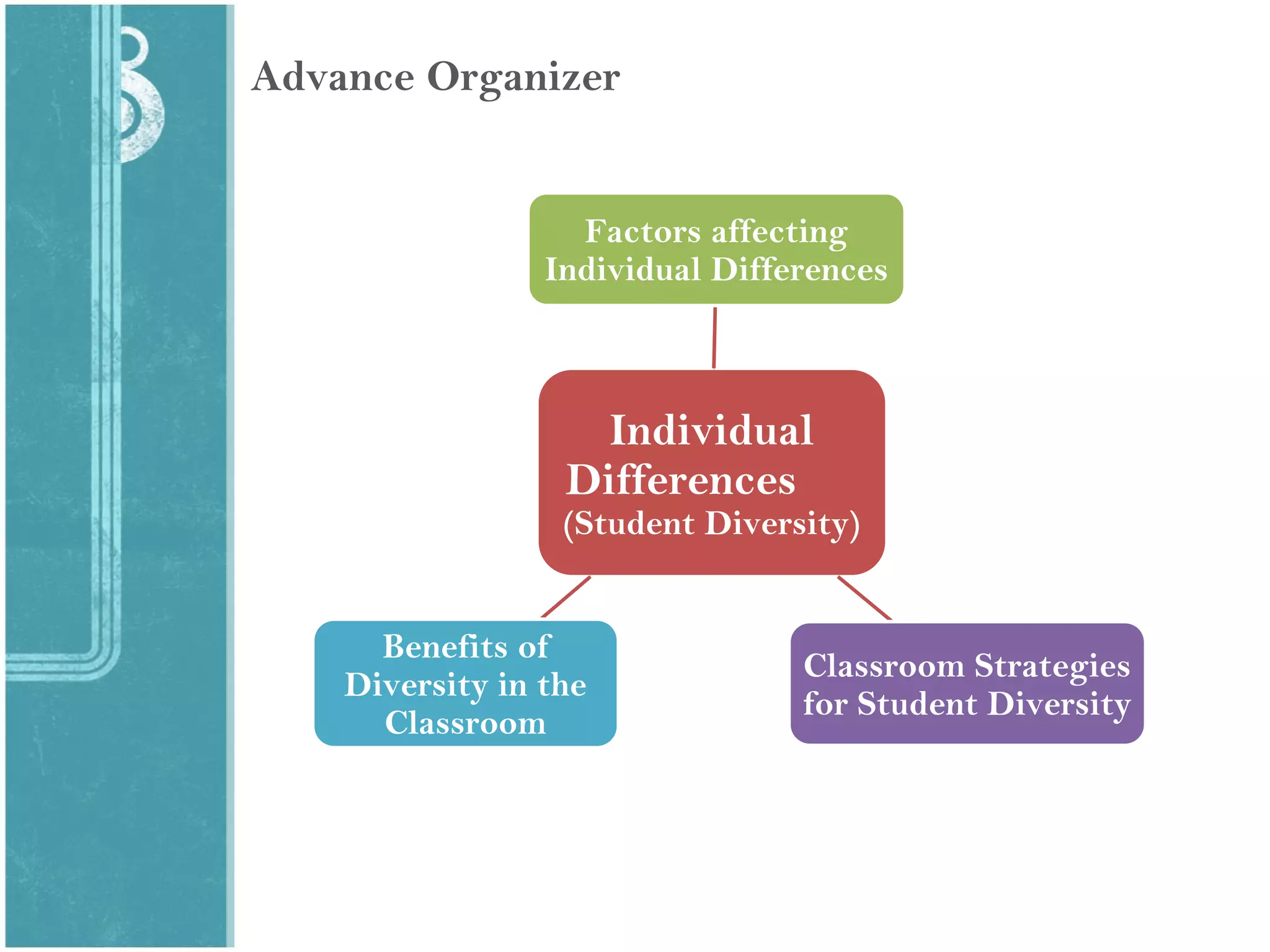 Student diversity | PPT