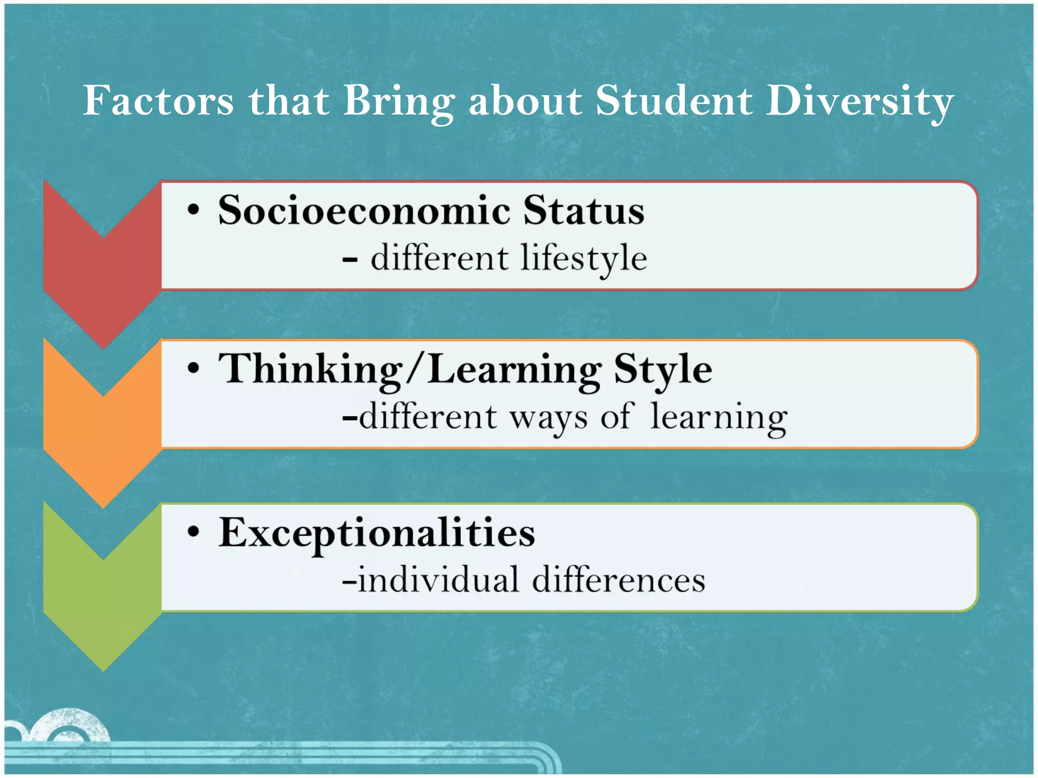 Student diversity | PPT