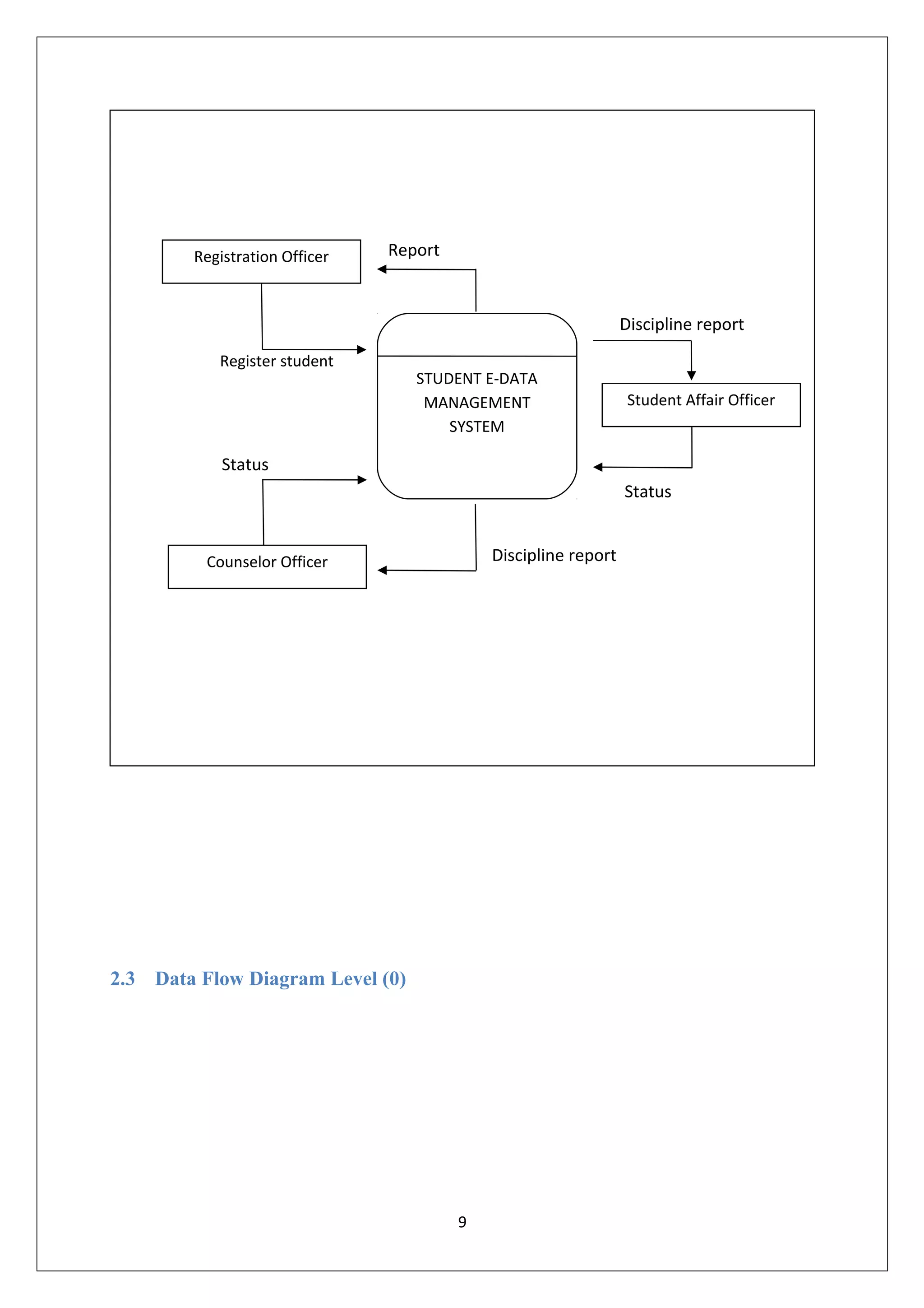 A sample of ADDIE model Documentation of System Development in ...