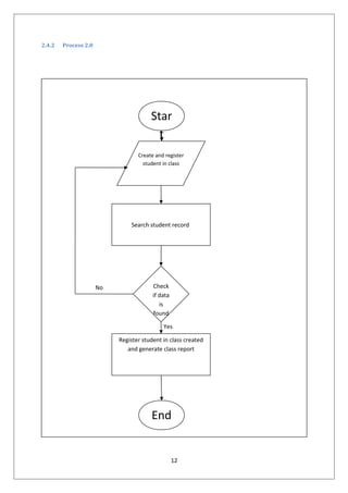 A sample of ADDIE model Documentation of System Development in ...