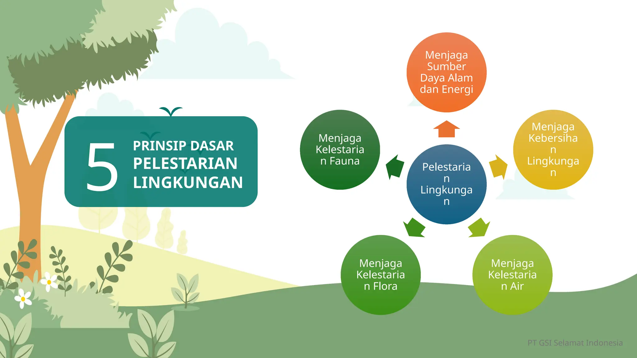STUDENT EARTH GENERATION PRESENTATION.pptx