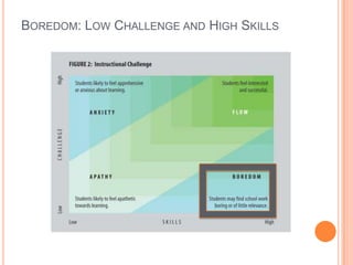 Student engagement | PPTX