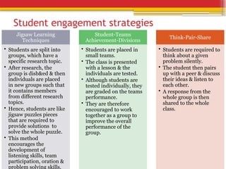 EDU 450 Assignment Student Engagement Strategies | PPTX