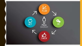 STUDENT ENGAGEMENT TEACHNIQUES AND STRATEGIES (SETS).pptx