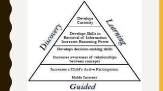 STUDENT ENGAGEMENT TEACHNIQUES AND STRATEGIES (SETS).pptx
