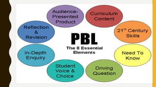 STUDENT ENGAGEMENT TEACHNIQUES AND STRATEGIES (SETS).pptx