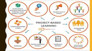 STUDENT ENGAGEMENT TEACHNIQUES AND STRATEGIES (SETS).pptx