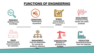 SUMMARY ON FUNDAMENTALS OF ENGINEERING | PPT