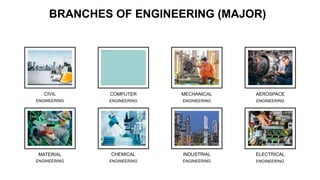SUMMARY ON FUNDAMENTALS OF ENGINEERING | PPTX