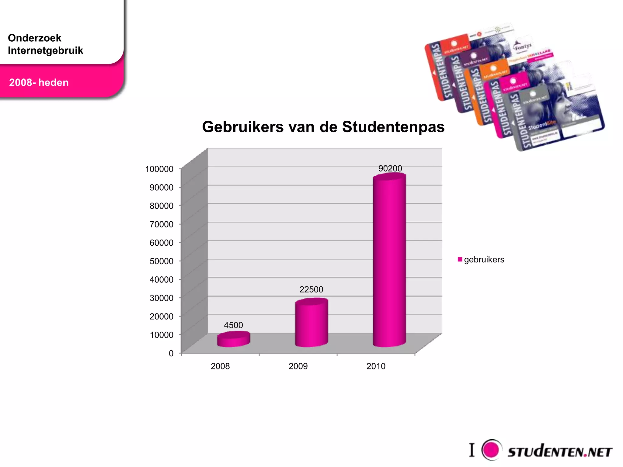 Studentenpas update stat | PPT