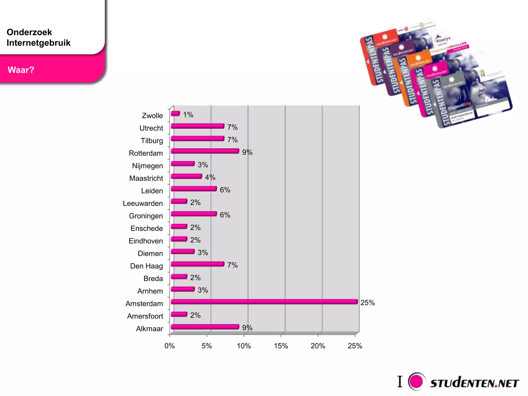 Studentenpas update stat | PPT