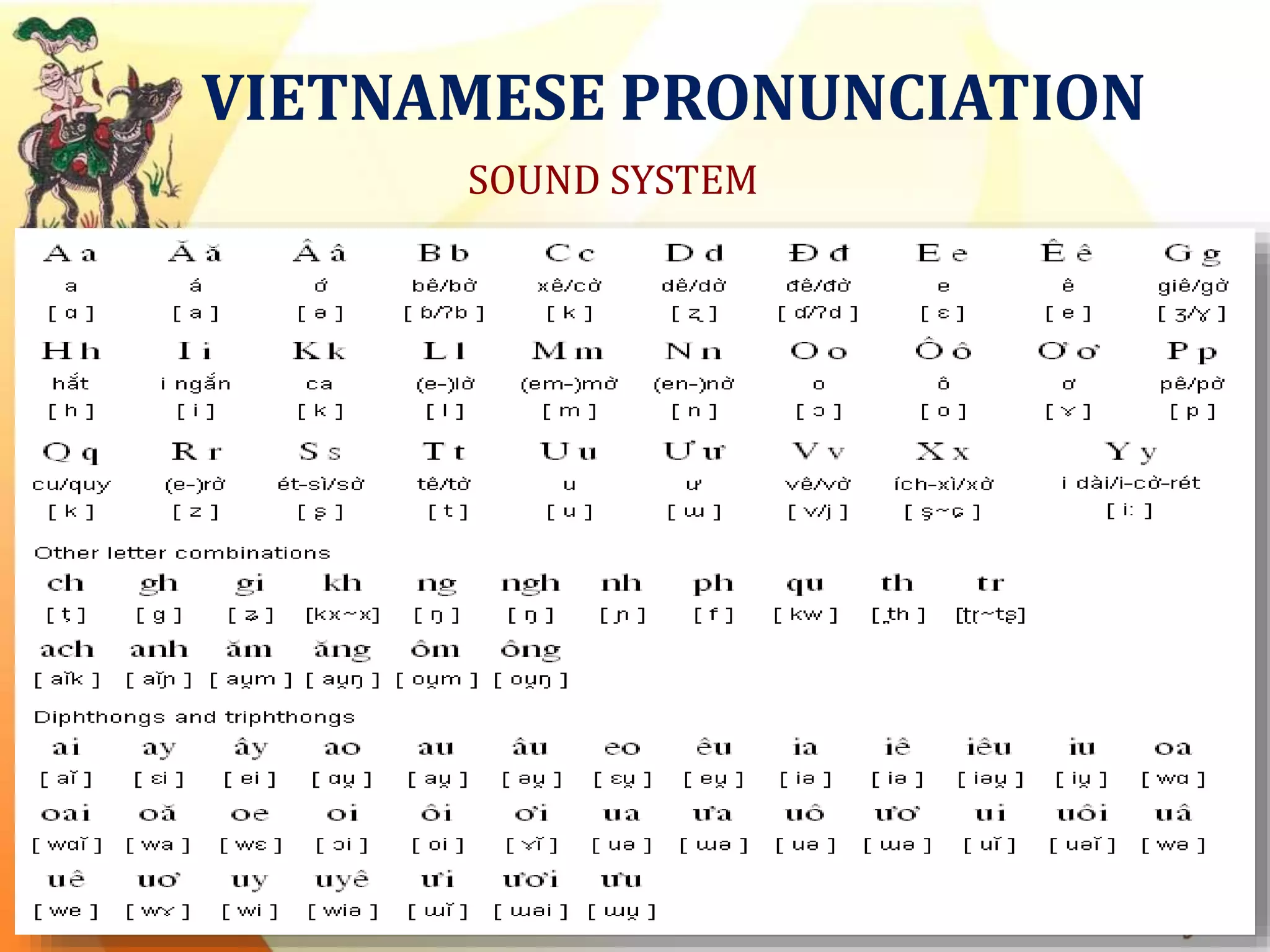 [Student exchange vietnam] Vietnamese language training | PPTX